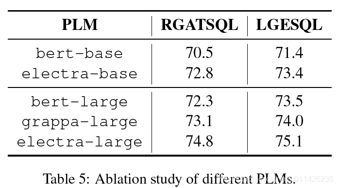 论文笔记:lgesql Line Graph Enhanced Text To Sql Model With Mixed Local And