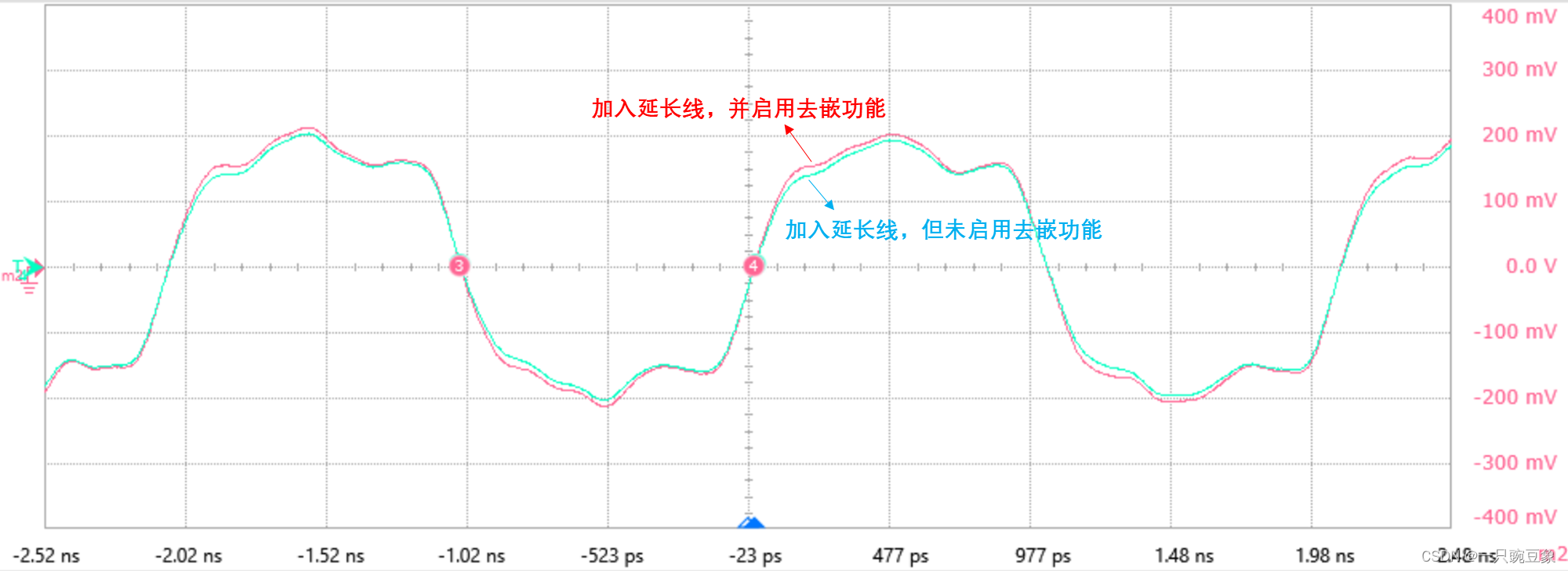 如何正确使用示波器的温度延长线扩展功能_n5381b-CSDN博客