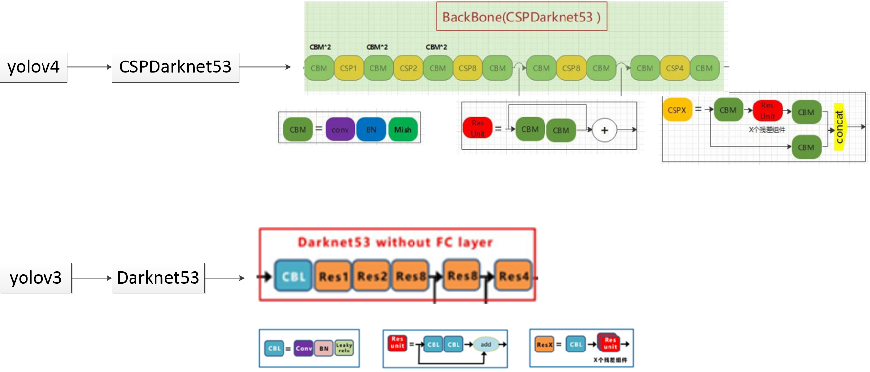 yolo系列学习笔记----yolov4（SPP原理）_spp yolo-CSDN博客