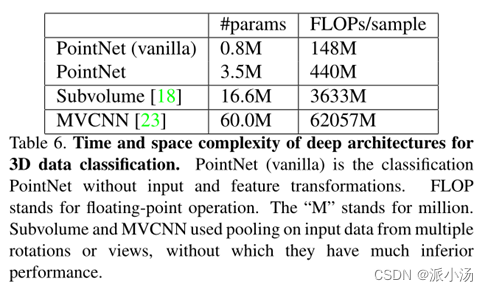 3D点云论文翻译《PointNet: Deep Learning on Point Sets for 3D Classification ...