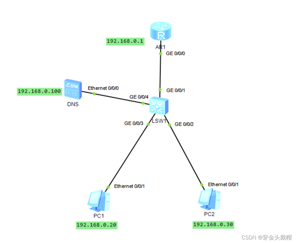 004-Ensp-实验-配置DNS_ensp dns配置命令-CSDN博客