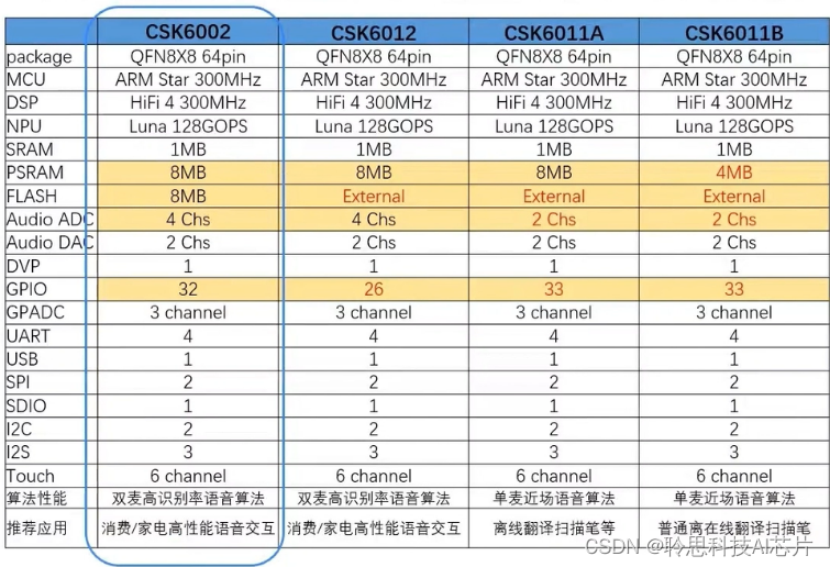 CSK6语音交互最小硬件系统电路设计_csk6011语音模块-CSDN博客