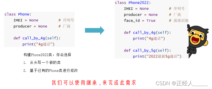 用python进行面向对象编程:提高代码可重用性和扩展性6dce687f D250 4da3 8a26 C9accba77dd4 Csdn博客
