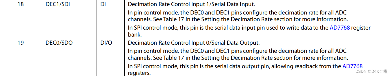 使用STM32采集 AD7768芯片的ADC数据-CSDN博客