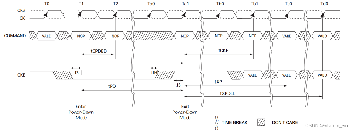 关于DDR协议的一些操作的理解2-CSDN博客