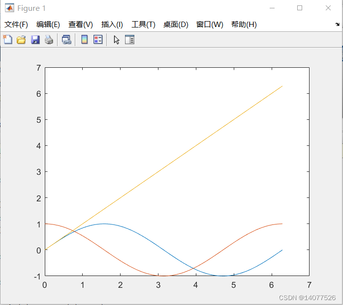 Matlab学习笔记（二） Matlab多分支 Csdn博客