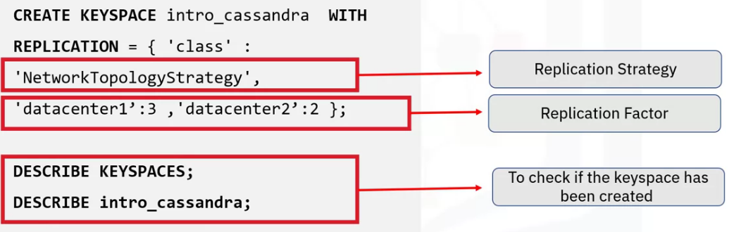 NoSQL: Apache Cassandra快速上手[2]数据结构，keyspaces，table相关操作_cassandra keyspace 图片-CSDN博客