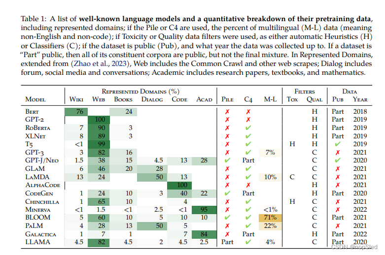 A Pretrainer’s Guide to Training Data翻译_a pretrainer鈥檚 guide to ...