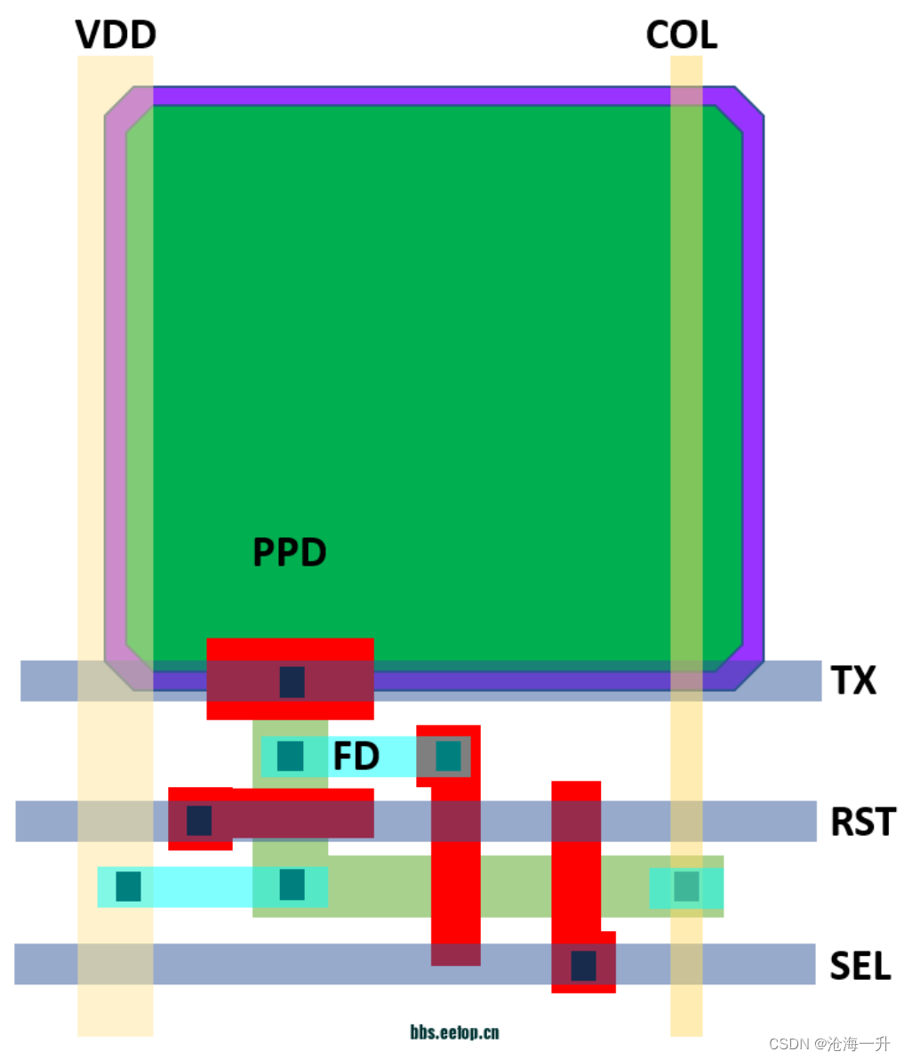 CMOS图像传感器——像素设计基础_图像传感器的像素-CSDN博客