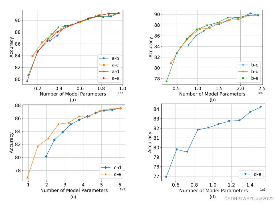精读笔记 - HeteroFL:Computation and Communication Efficient Federated Learning for Heterogeneous ...