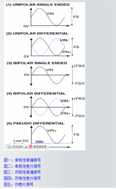 stm32h7的ADC和DAC问题笔记_stm32adc差分输入-CSDN博客