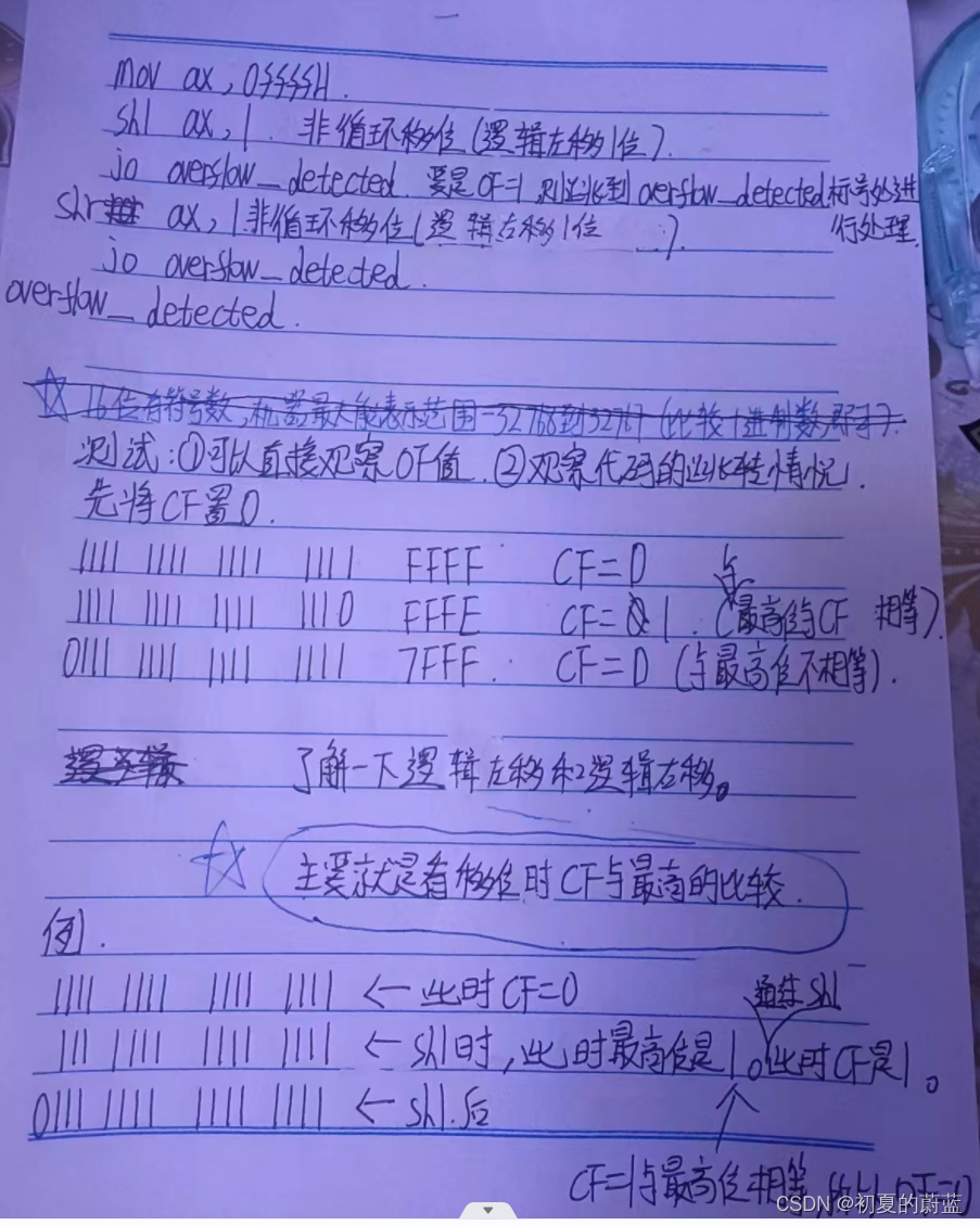 全网最详细汇编指令 位运算指令（总结）位运算汇编 Csdn博客