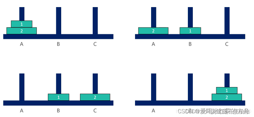 【数据结构汉诺塔问题】汉诺塔问题以及递归思想实现汉诺塔问题pta递归实现 Csdn博客
