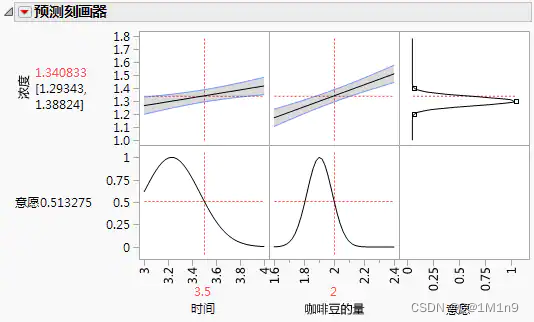 JMP功能与算法总结-CSDN博客