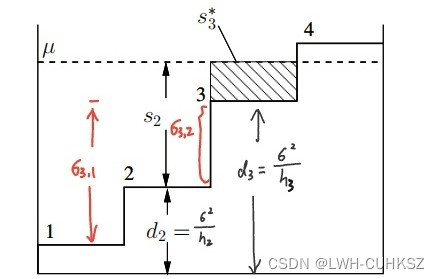 Water-filling算法_local water-filling-CSDN博客