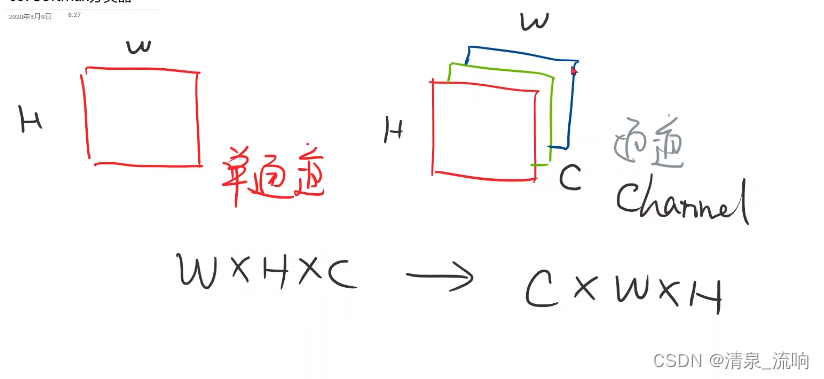 深度学习（pytorch）——多分类问题（softmax Classifier） Csdn博客