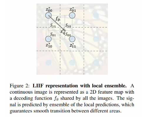 CVPR 2021： 英伟达开源局部隐式图像函数 Learning Continuous Image Representation with Local Implicit Image ...