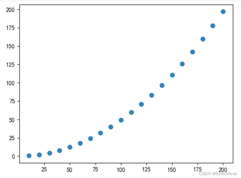 使用matplotlib绘制直方图、饼图、散点图、误差棒图matplotlib 直方图 Csdn博客