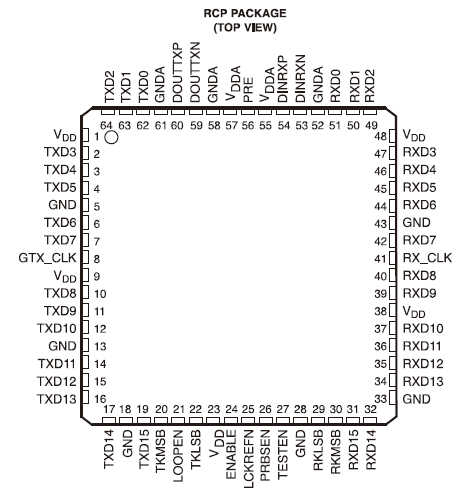 TLK2711A使用教程-CSDN博客