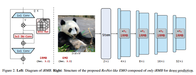 【0328】组会论文学习整理_image super-resolution using efficient striped win-CSDN博客