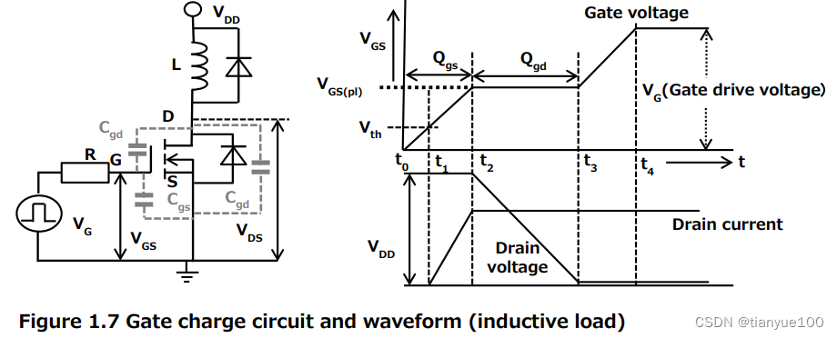 Matching MOSFET Drivers to MOSFETs / Assesmenting the capacity of ...