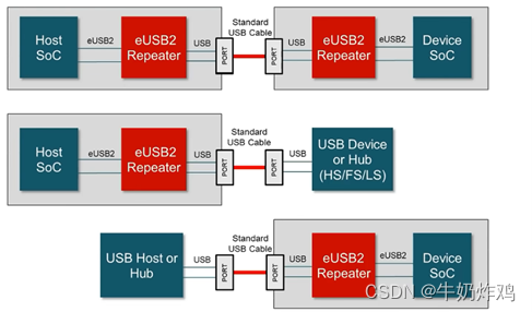 eUSB是什么/可以干什么？-CSDN博客