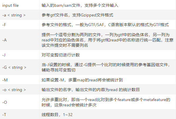 Bulk-RNA-seq流程——从测序数据到count文件(AGSdata)_璐璐璐璐璐952的博客-CSDN博客_bulk rna-seq
