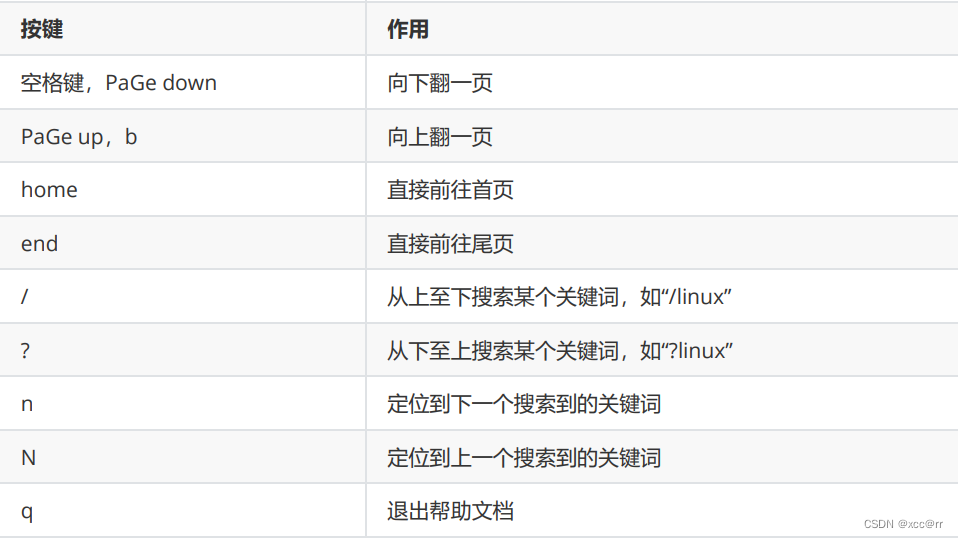 Linux 简单命令： Tab键；终止进程；命令帮助；date；timedatectl；ls；file；文件类型；_tab列出可能的命令-CSDN博客
