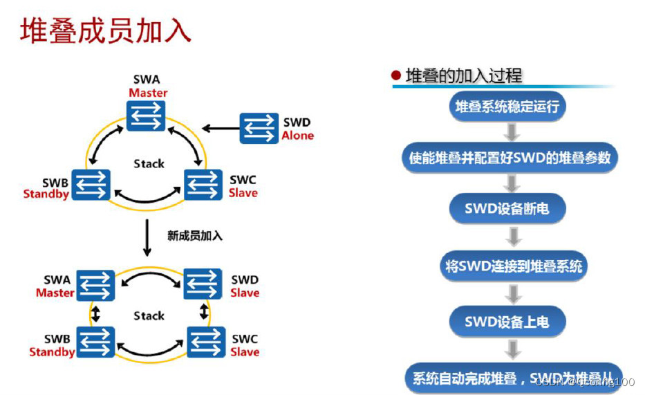 智能堆叠--istack的原理-CSDN博客