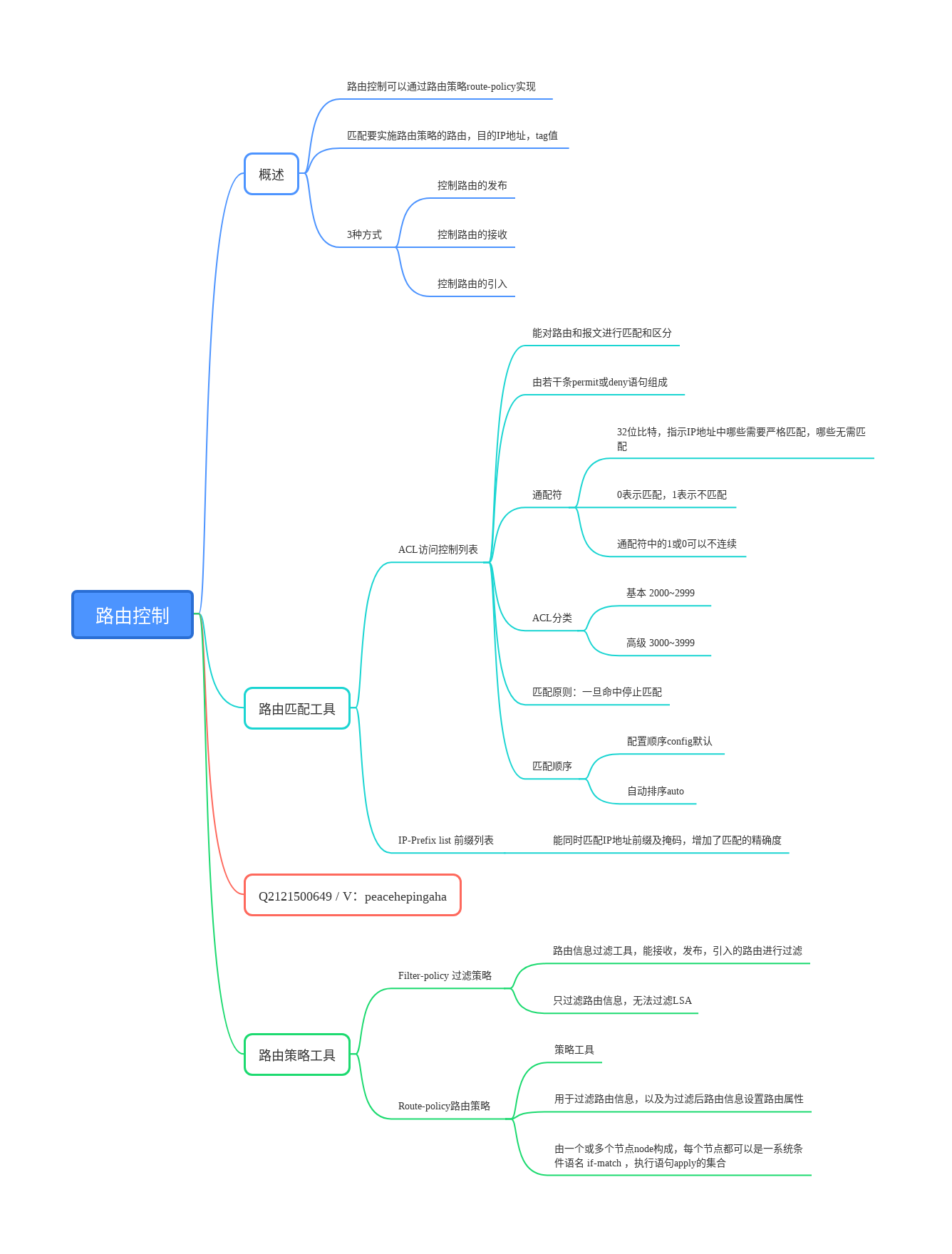 HCIP-datacom 学习笔记------第七天（终结篇）_泰克hcip-datacom笔记mybase-CSDN博客
