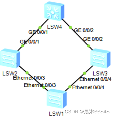 Smart Link 与Monitor Link_三个交换机进行smart—link链路备份-CSDN博客
