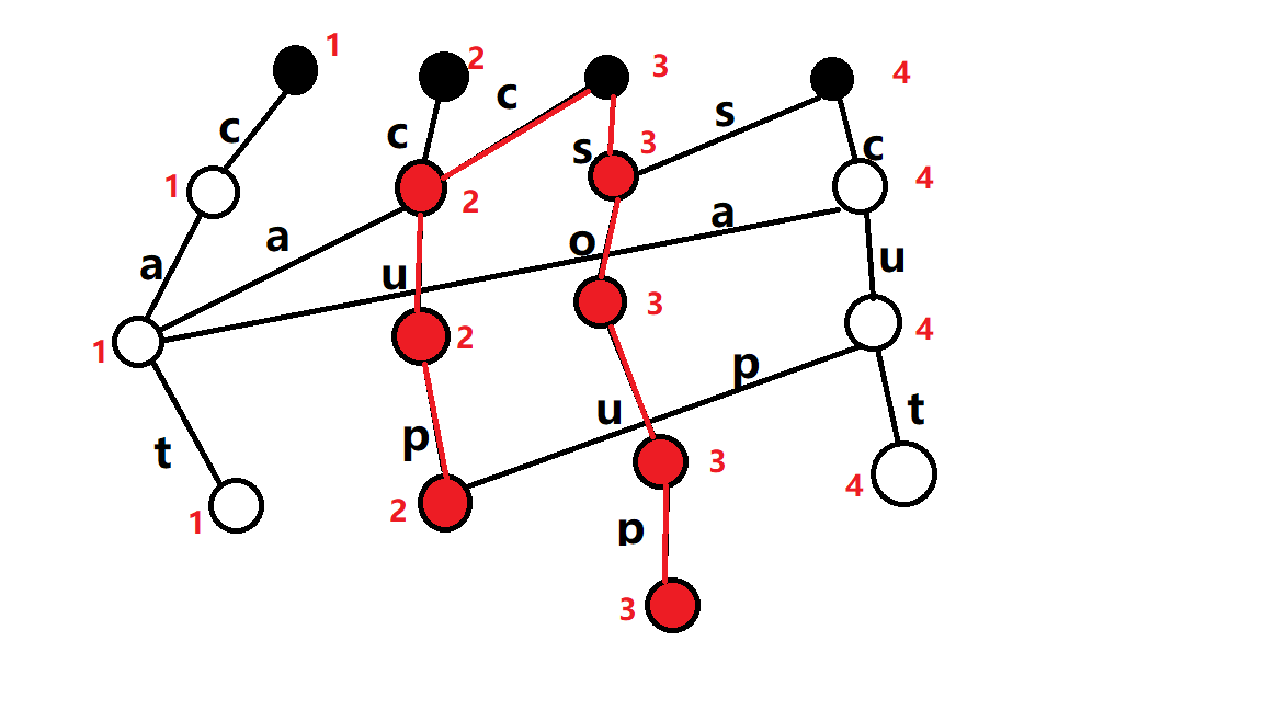 可持久化数据结构（一）：可持久化Trie-CSDN博客