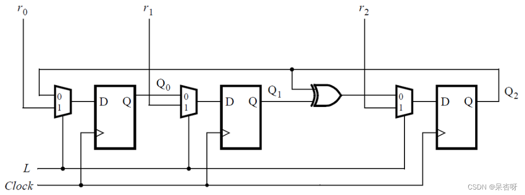 Hdlbits练习——mt2015 Lfsr Csdn博客 