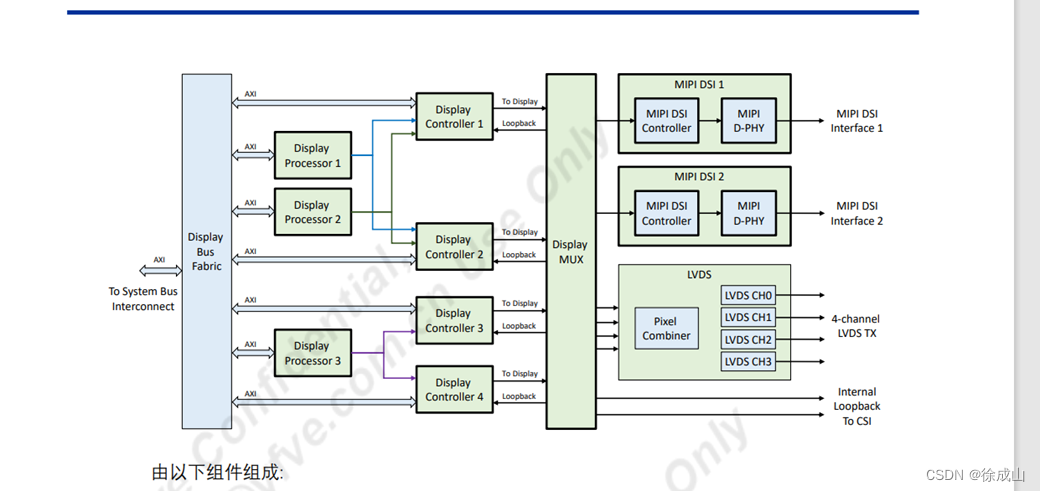 应用程序是如何实现画图，到最后在显示器屏幕显示的_显卡驱动如何将图形渲染到屏幕上-CSDN博客