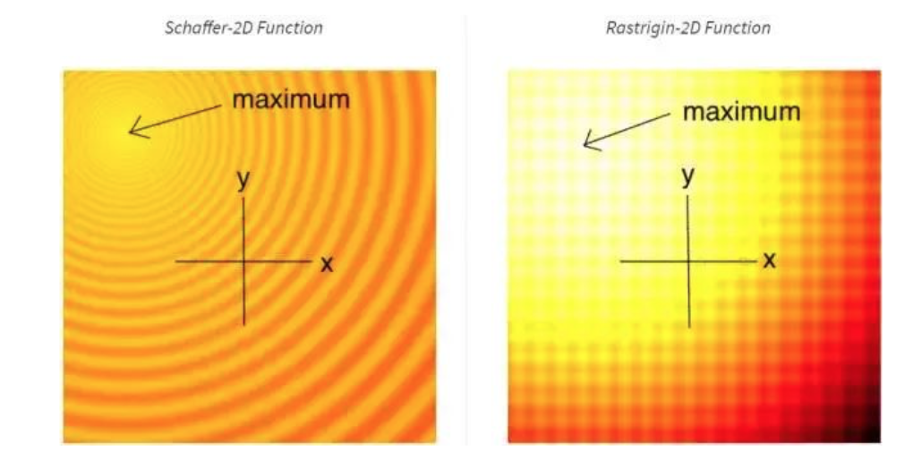 强化学习 | (5) 进化策略_persistent evolution strategies-CSDN博客