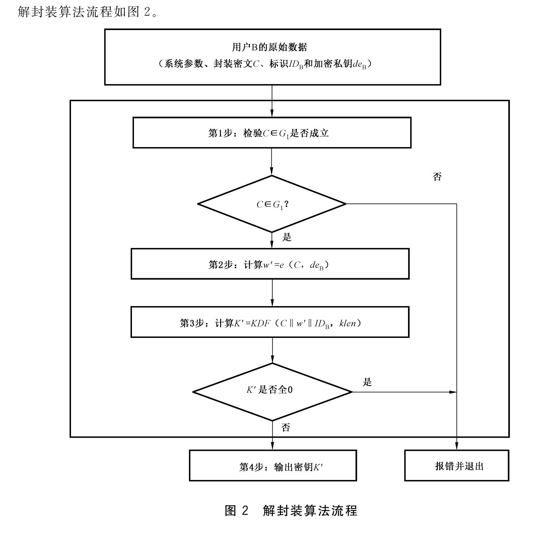 山东大学软件工程应用与实践——GMSSL开源库（八）——SM9密钥封装机制与公钥加密算法_sm9算法c语言实现加密解密-CSDN博客