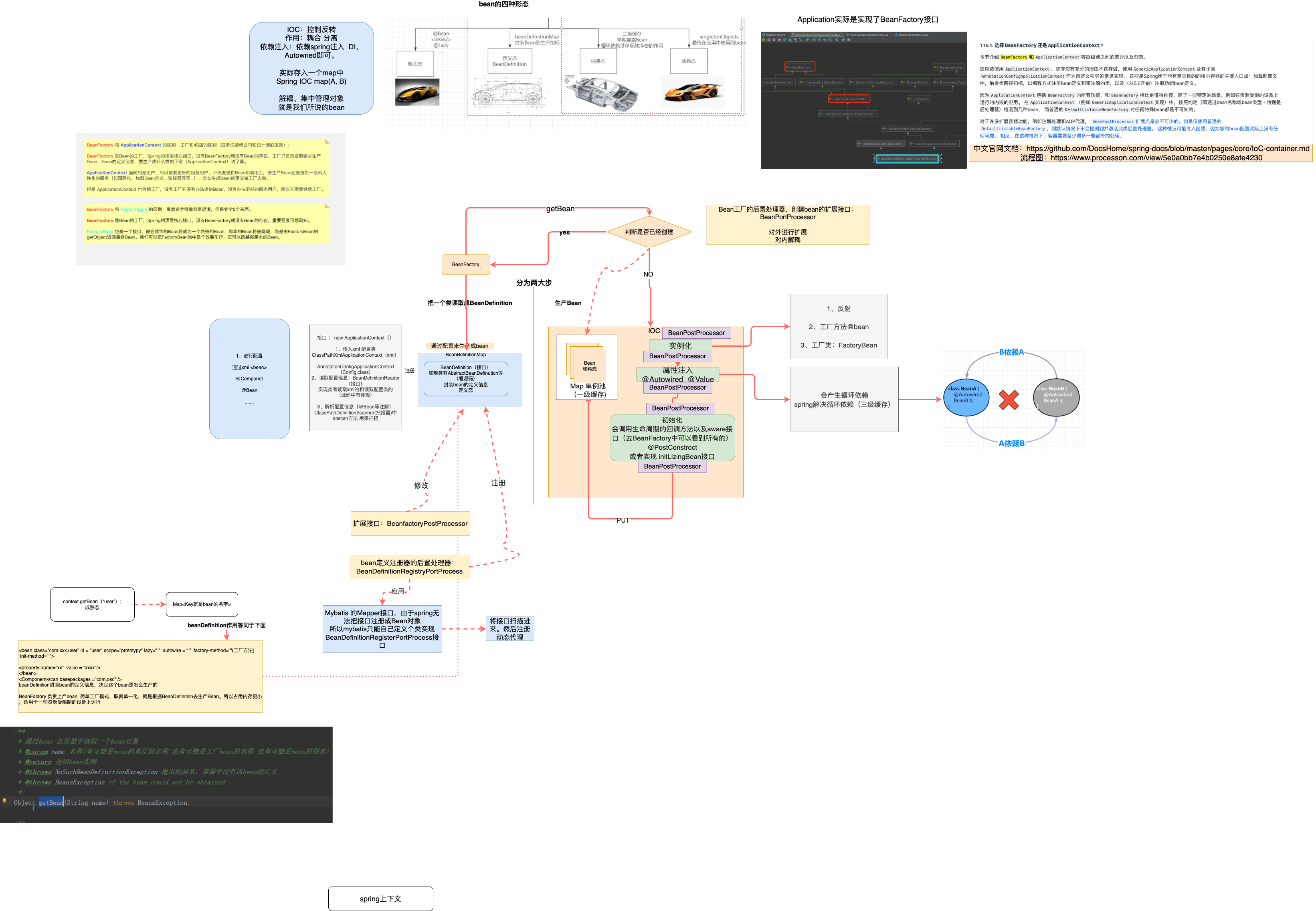 springIoc加载流程图_spring ioc流程图-CSDN博客