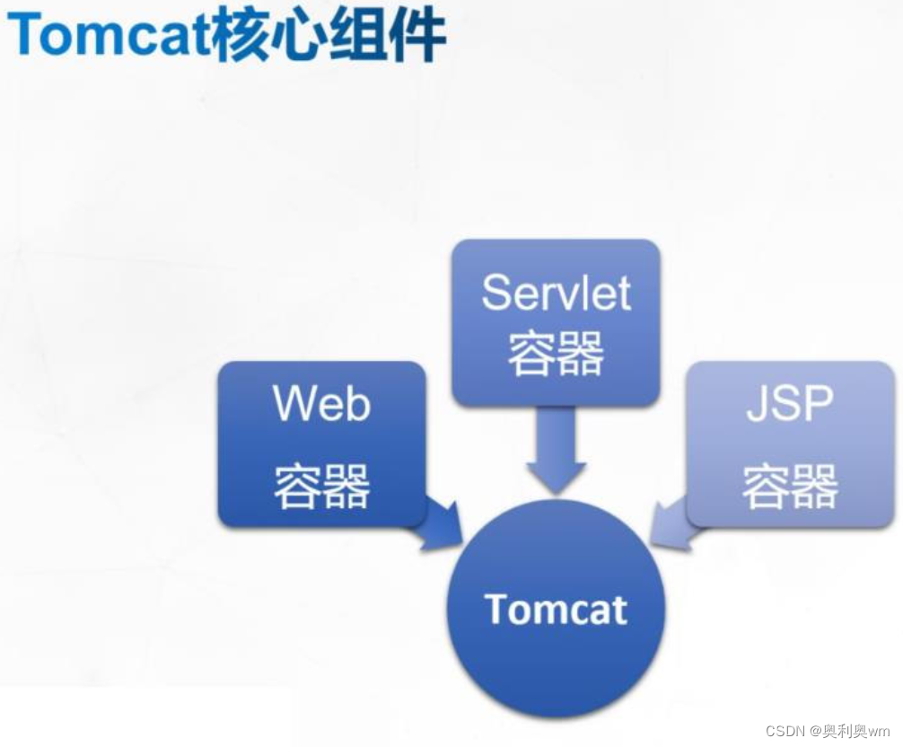 Tomcat部署及优化_tomcat应用部署优化-CSDN博客