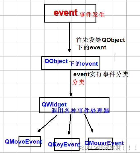 Qt 06事件处理_qt6 bool event(qevent* event)无法重写-CSDN博客