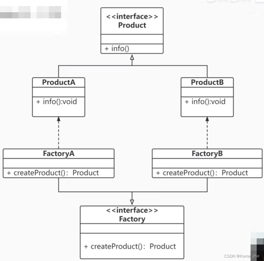 【创建型】工厂方法模式 Factory Method Csdn博客