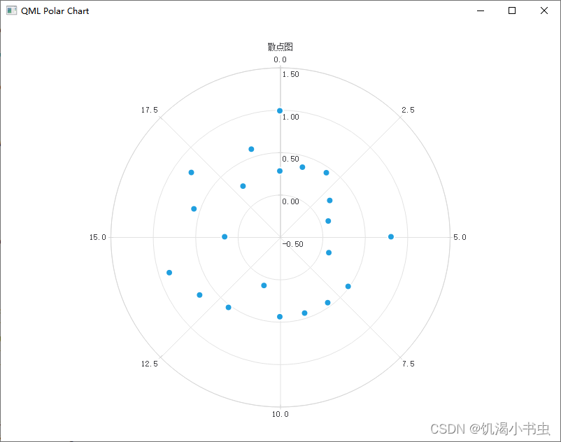 Qt-QML数据可视化PolarChartView雷达图_qml的 chartview 频谱图-CSDN博客