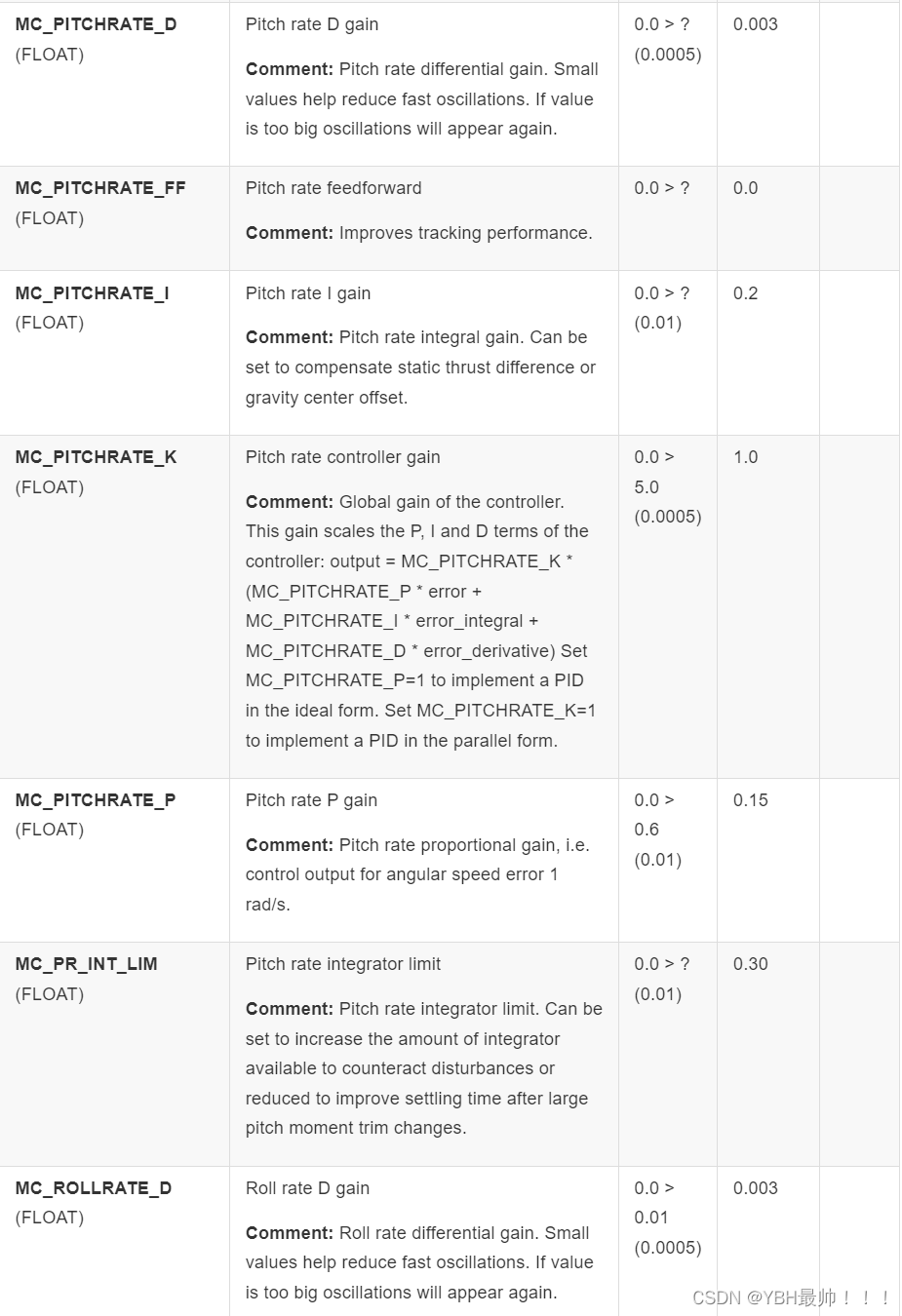 PX4 PID 调参_px4飞行pid参数调试-CSDN博客