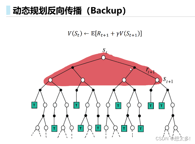 强化学习——day29 时序差分算法（td）强化学习td算法实例 Csdn博客