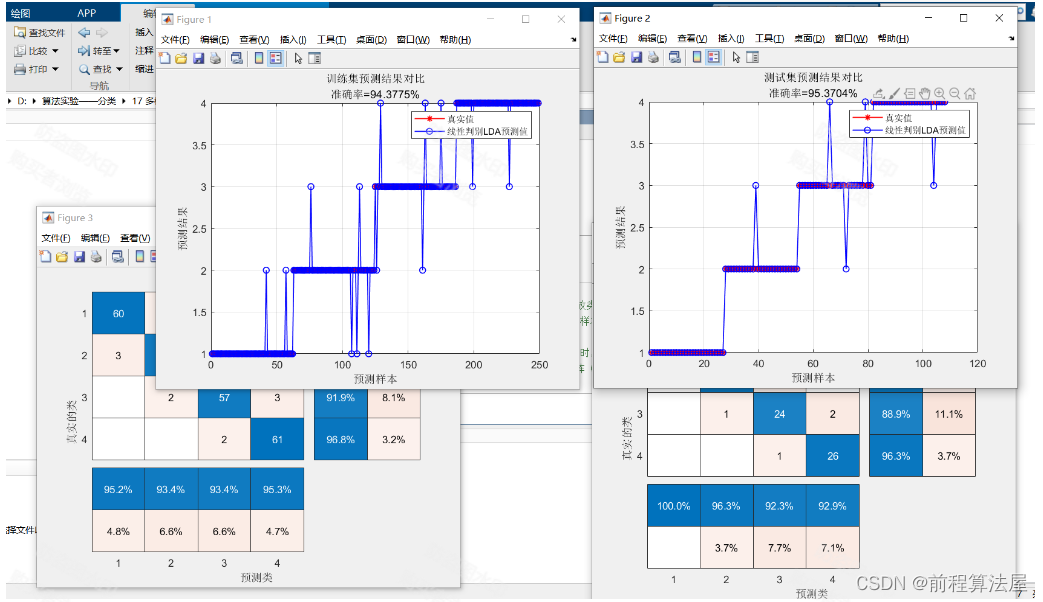 多元分类预测 | Matlab 基于线性判别分析(LDA)的数据分类预测_lda matlab-CSDN博客