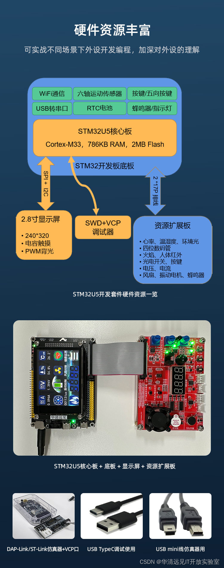 新品发布！华清远见STM32U5开发板重磅推出，从入门到智能手表项目实战~_stm32u5 qspi-CSDN博客