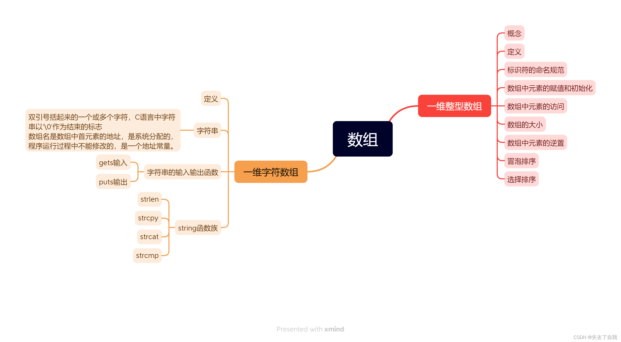 day6五个小作业-CSDN博客