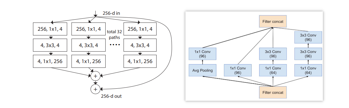 ResNeXt网络解析-CSDN博客