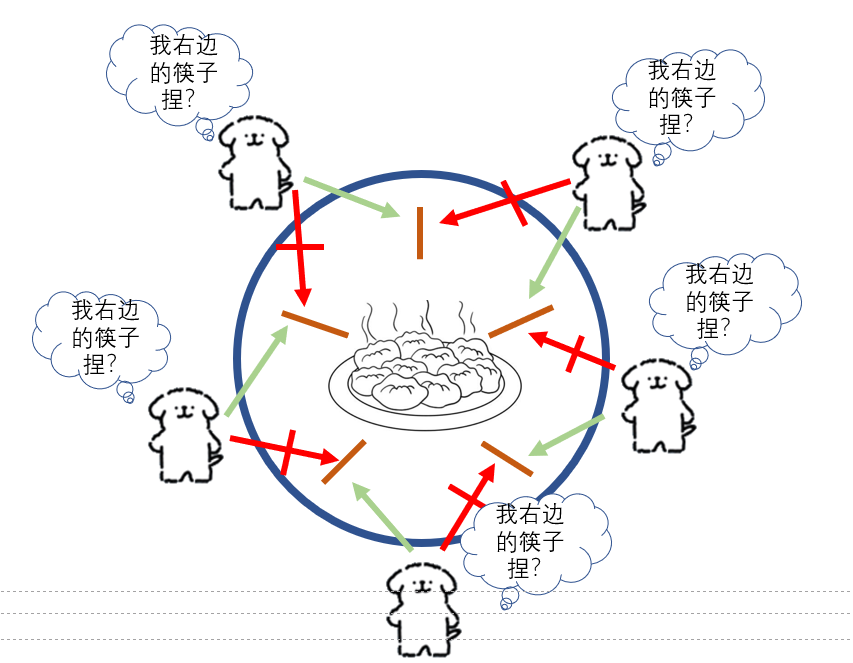 多线程进阶（下篇）---Callable 接口、JUC（java.util.concurrent) 的常见类、线程池、线程安全的集合类、死锁、其他常见面试题_java.util ...
