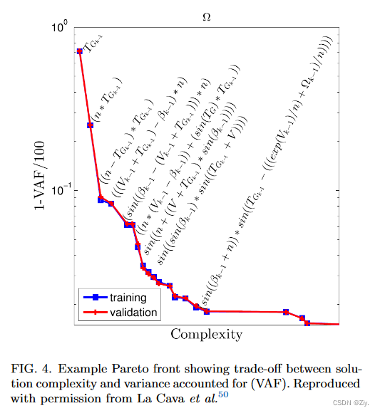 Symbolic regression in materials science_符号回归-CSDN博客