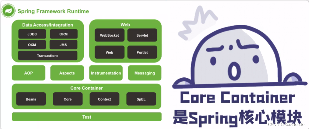Spring介绍和控制反转IOC_spring ioc和控制-CSDN博客